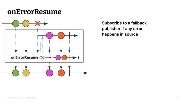 Deep-dive into Reactive programming.pdf