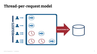 Deep-dive into Reactive programming.pdf