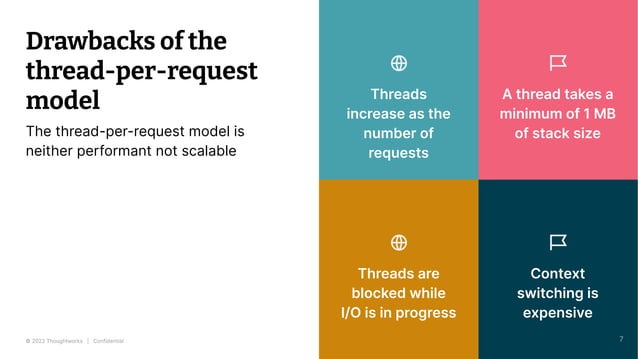 Deep-dive into Reactive programming.pdf