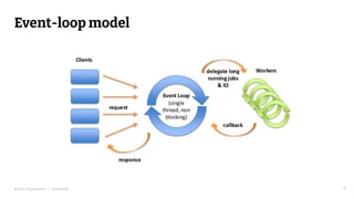 Deep-dive into Reactive programming.pdf