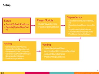 Deep-Dive into Scriptable Build Pipeline | PPT