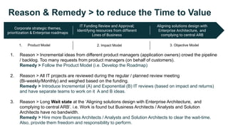 Upstream Value Mapping - Reducing the End-to-End Time to Value (IT ...