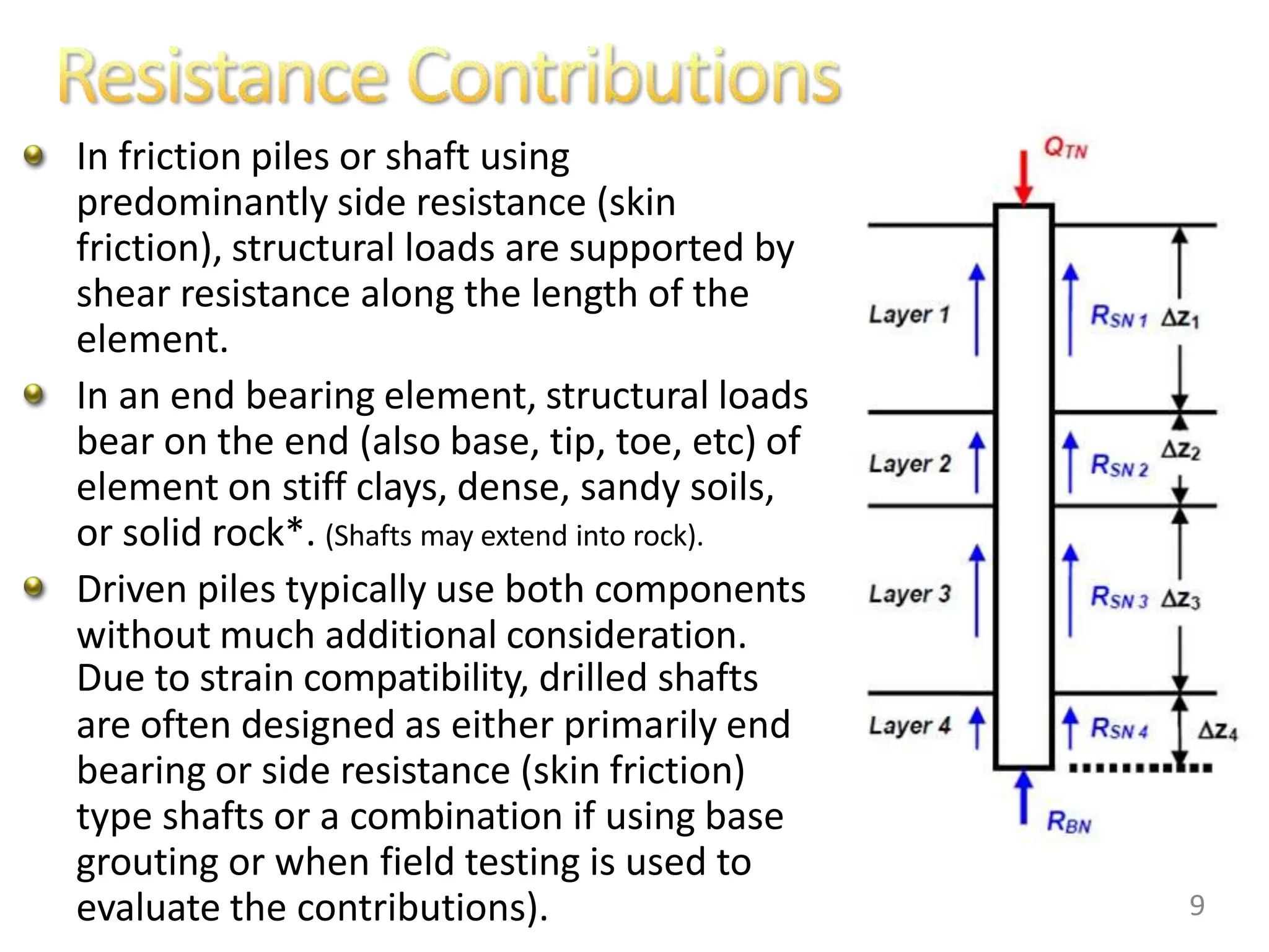 deep-foundation-selection-driven-pile-or-drilled good for presentation.pptx