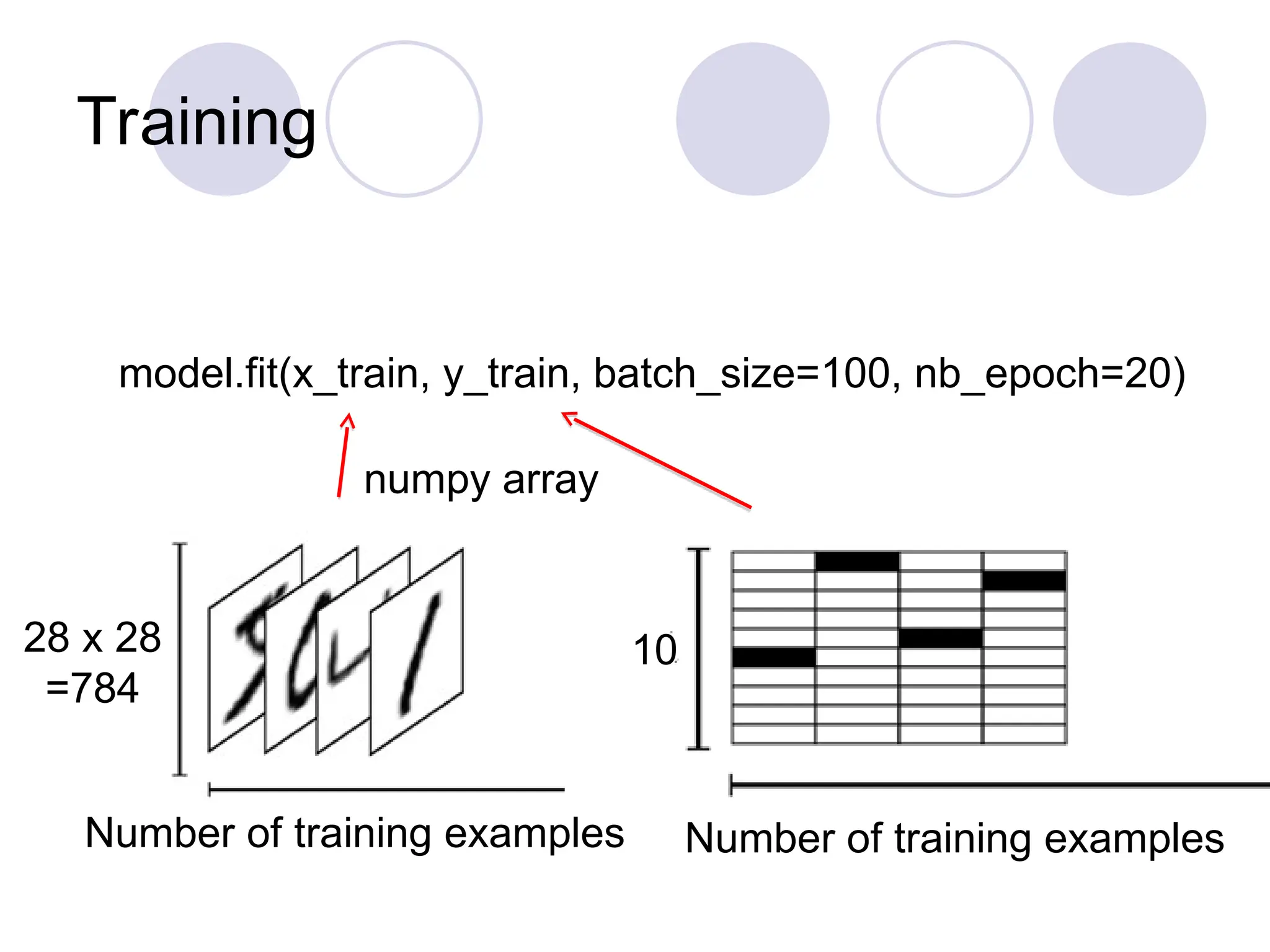 Deep-Learning-2017-Lecture3FullyConnected.ppt