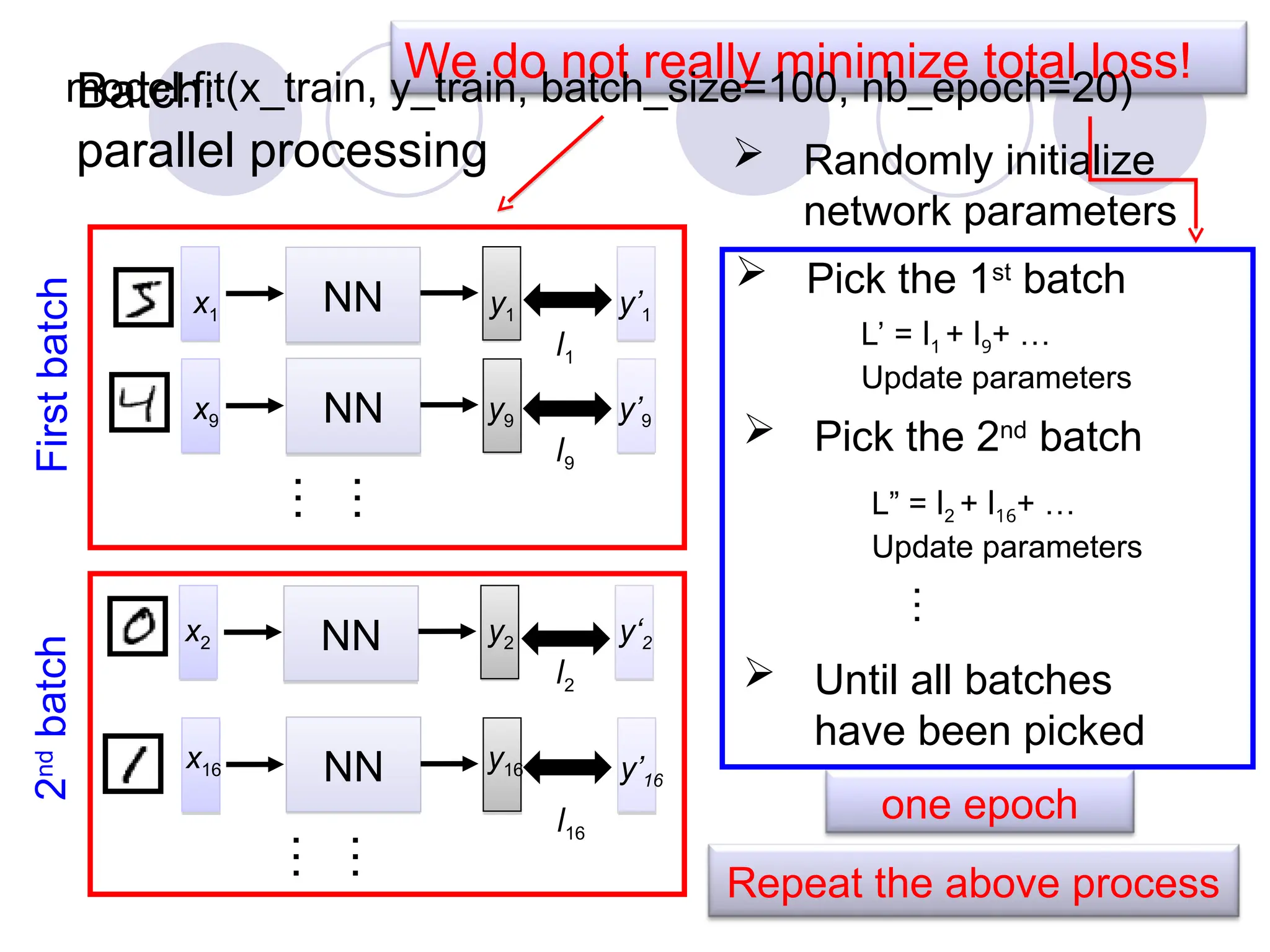 Deep-Learning-2017-Lecture3FullyConnected.ppt