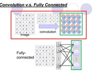 Deep-Learning-2017-Lecture5CNN.pptx