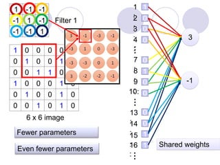 Deep-Learning-2017-Lecture5CNN.pptx