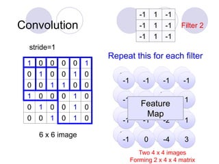 Deep-Learning-2017-Lecture5CNN.pptx