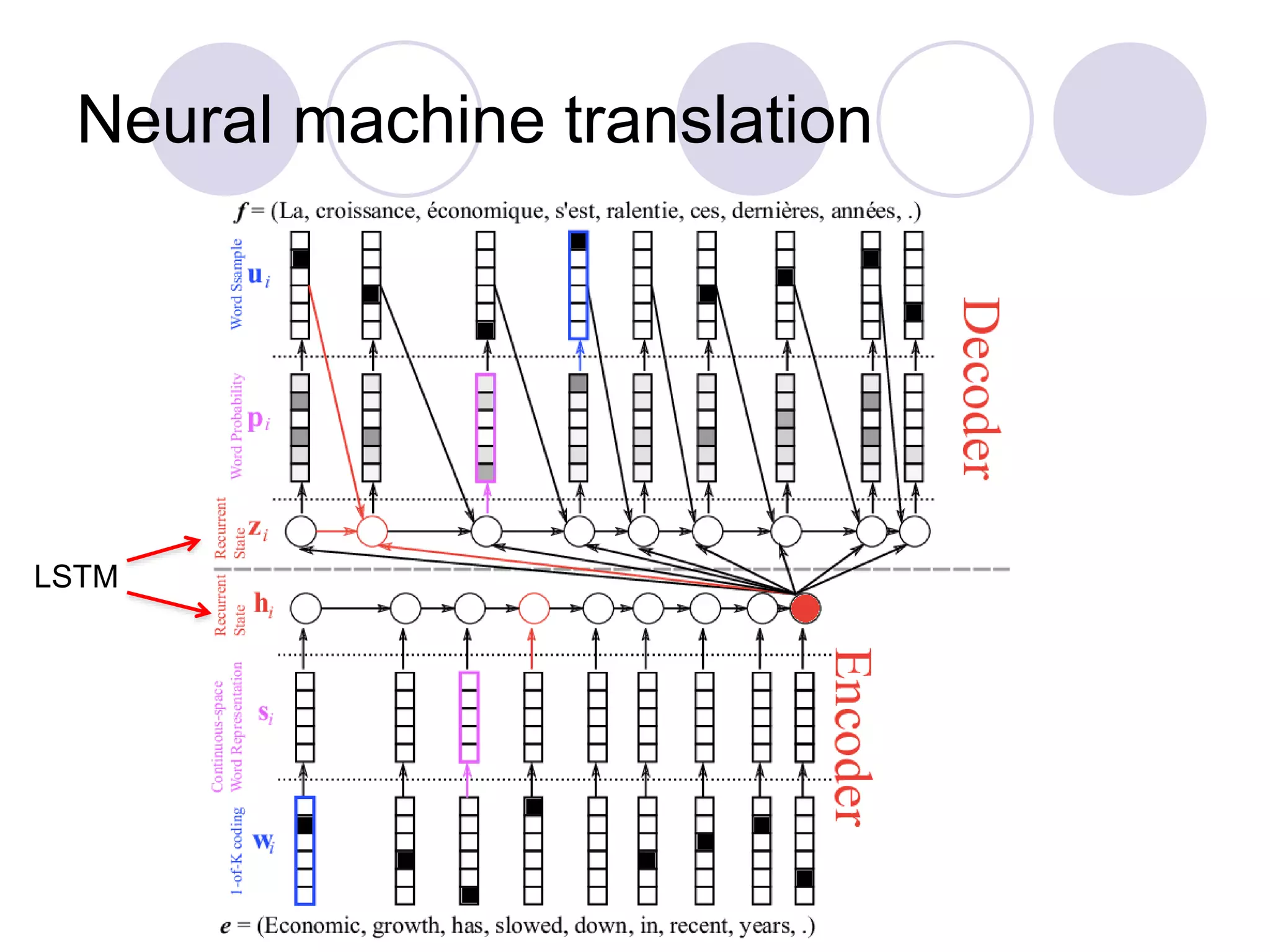 Deep-Learning-2017-Lecture6RNN.ppt