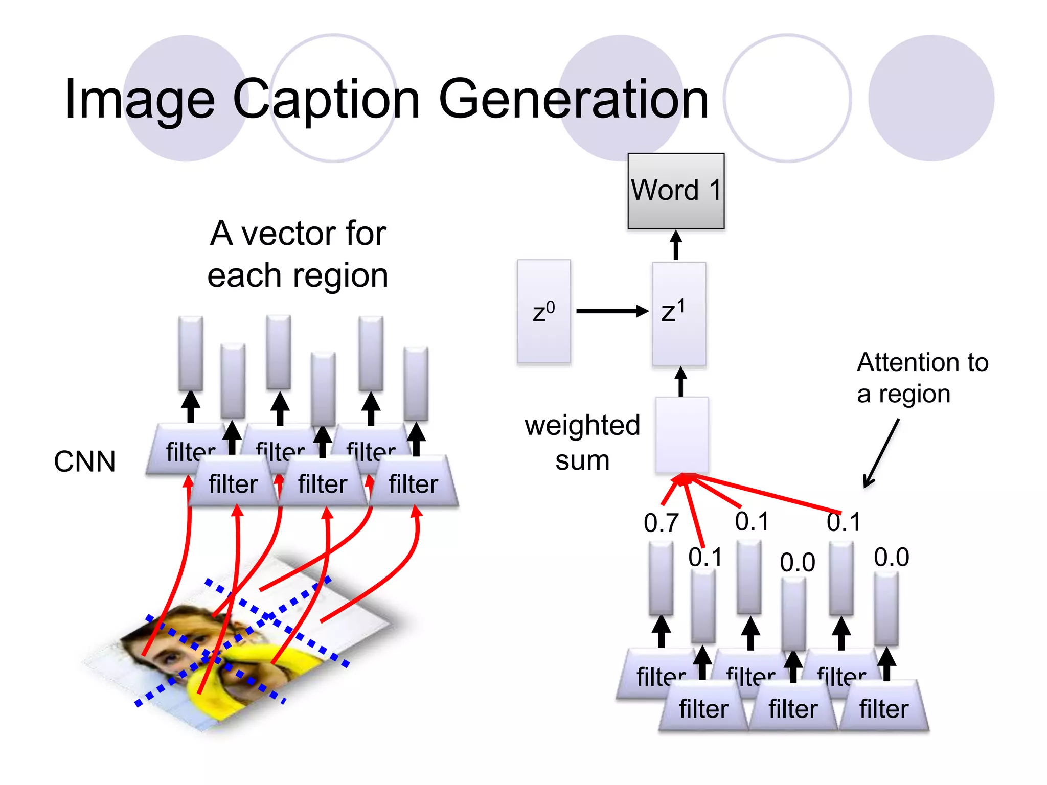 Deep-Learning-2017-Lecture6RNN.ppt
