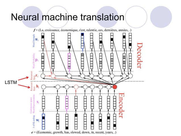 Deep-Learning-2017-Lecture6RNN.ppt