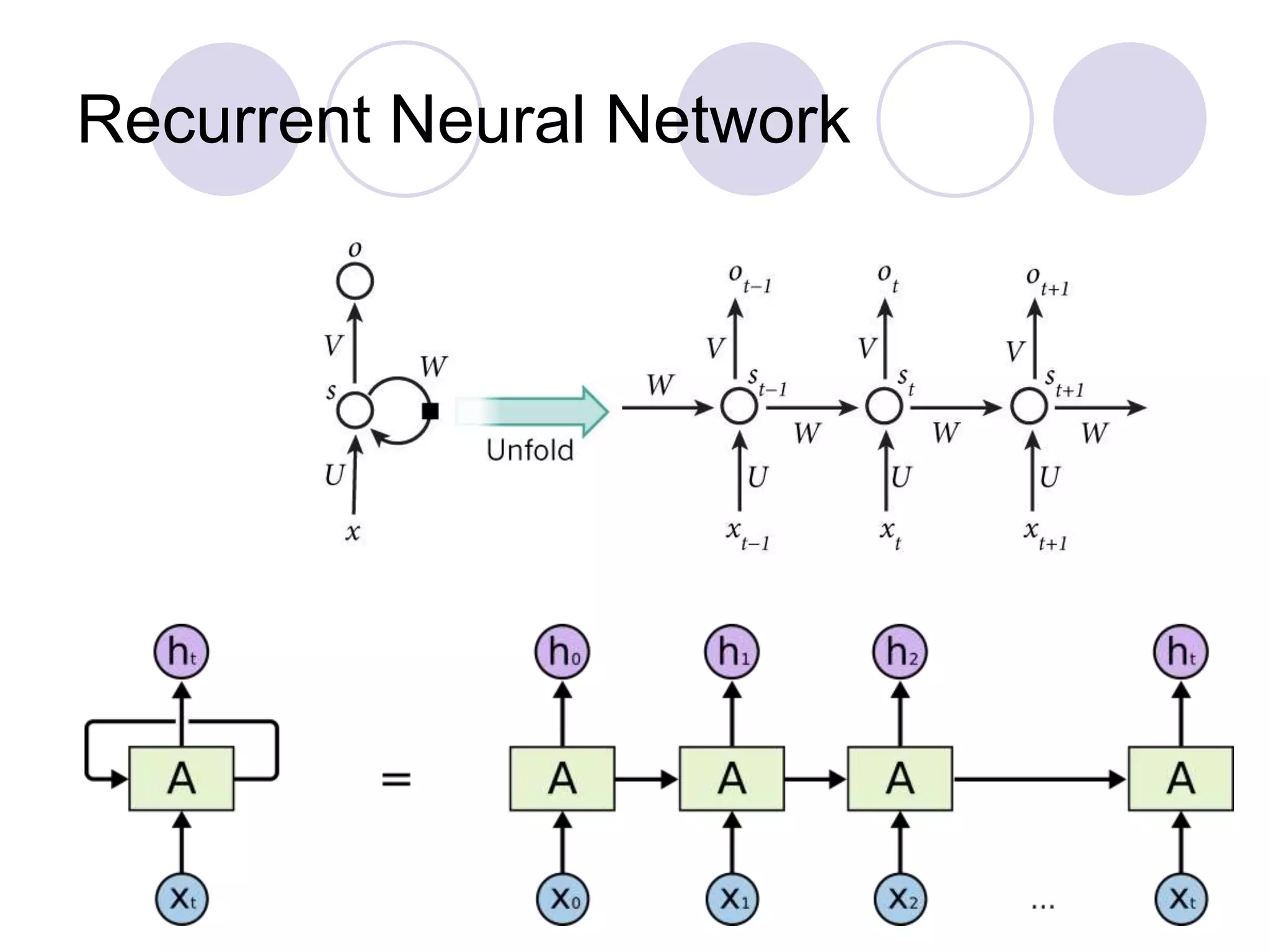 Deep Learning For Detection Hate Speechppt