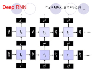 Deep-Learning-2017-Lecture ML DL RNN.ppt