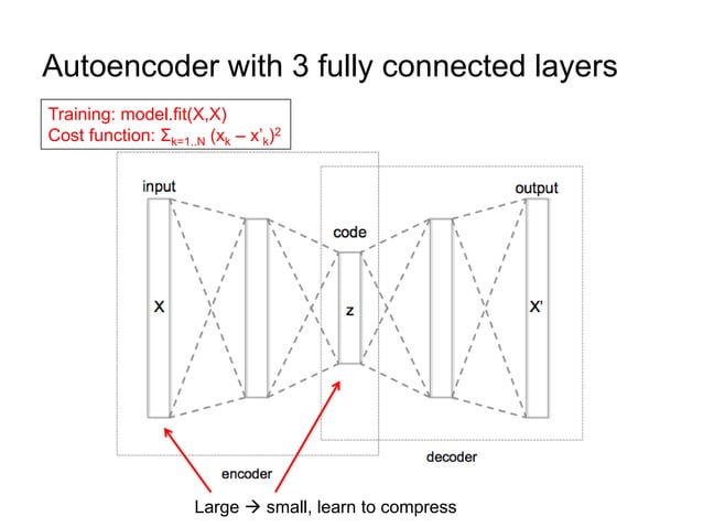 Deep-Learning-2017-Lecture7GAN.ppt