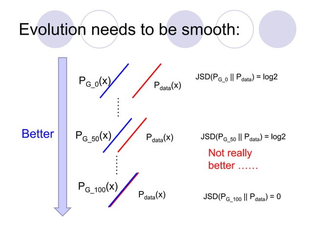 Deep-Learning-2017-Lecture7GAN.ppt