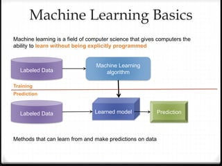 Deep learning | PPT