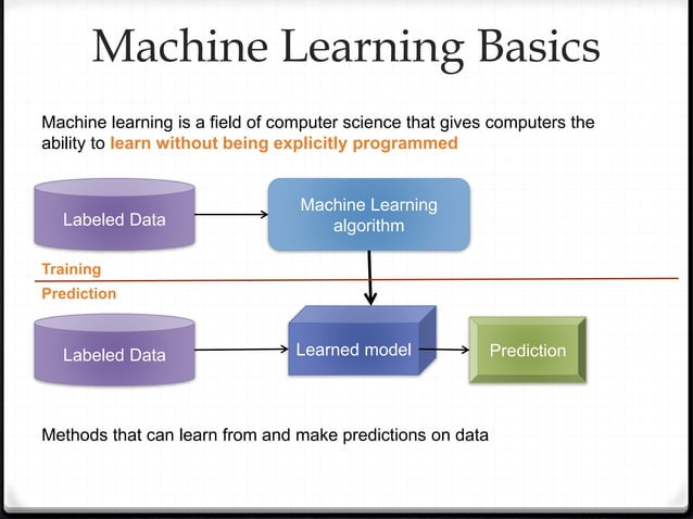 Deep learning | PPT