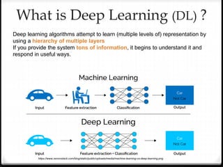 Deep learning | PPT