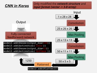 Deep-LearningwithVisualExamplesExplaine.pptx