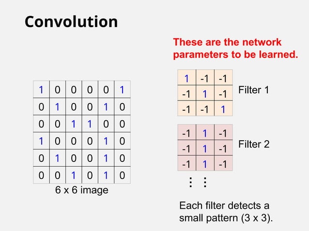 Deep-LearningwithVisualExamplesExplaine.pptx