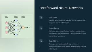 Deep-Learning-Basics-Introduction-RAJA M | PPTX | Artificial Intelligence | Technology & Computing