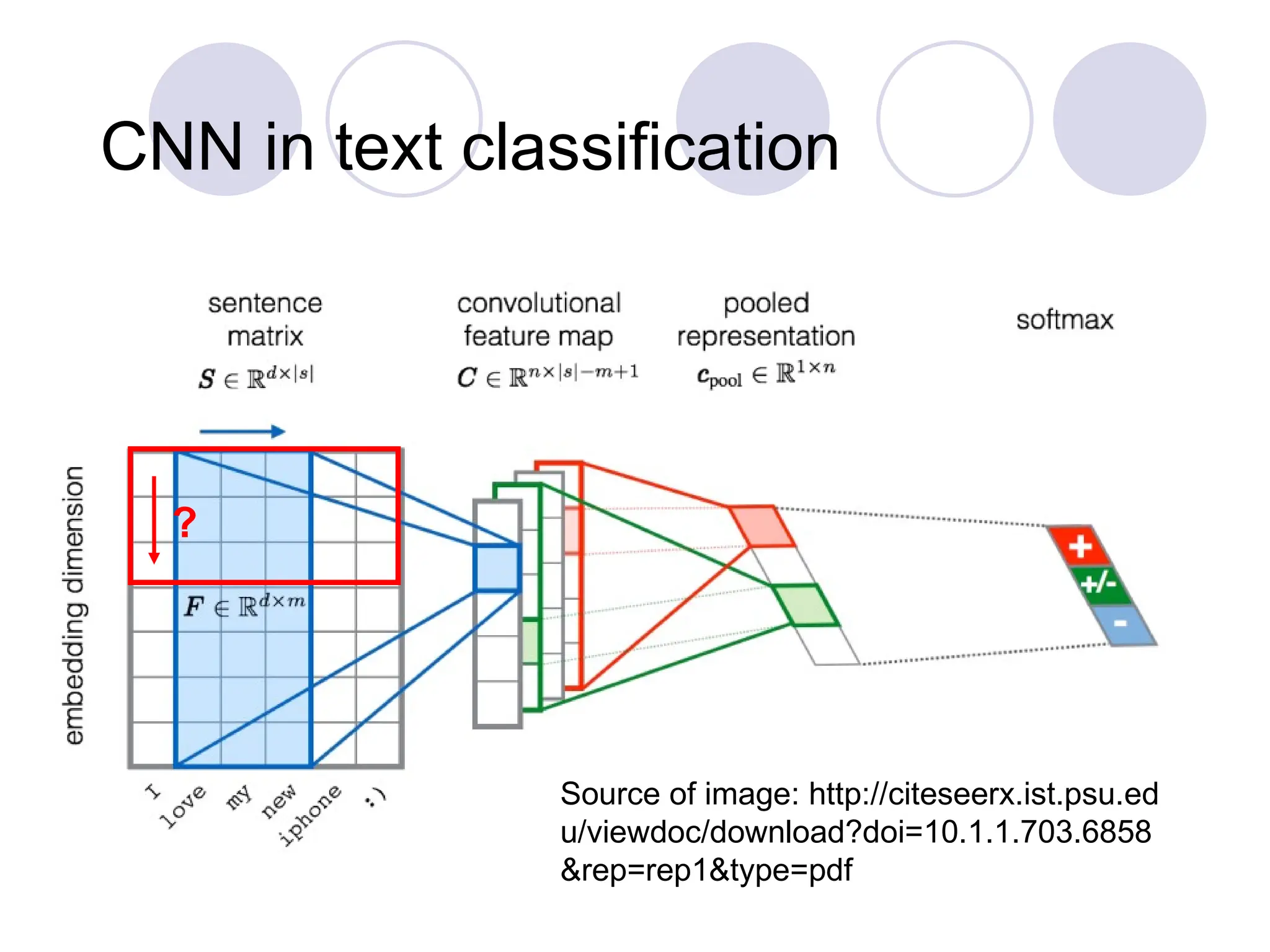 Introduction to Deep-Learning-CNN Arch.ppt