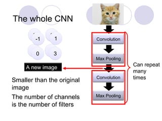 Introduction to Deep-Learning-CNN Arch.ppt