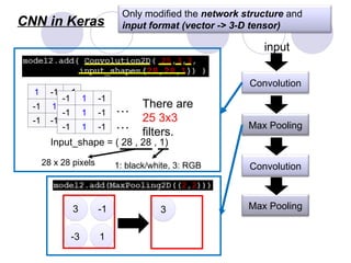 Introduction to Deep-Learning-CNN Arch.ppt