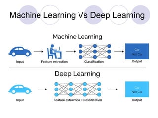 Introduction to Deep-Learning-CNN Arch.ppt