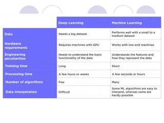 Introduction to Deep-Learning-CNN Arch.ppt