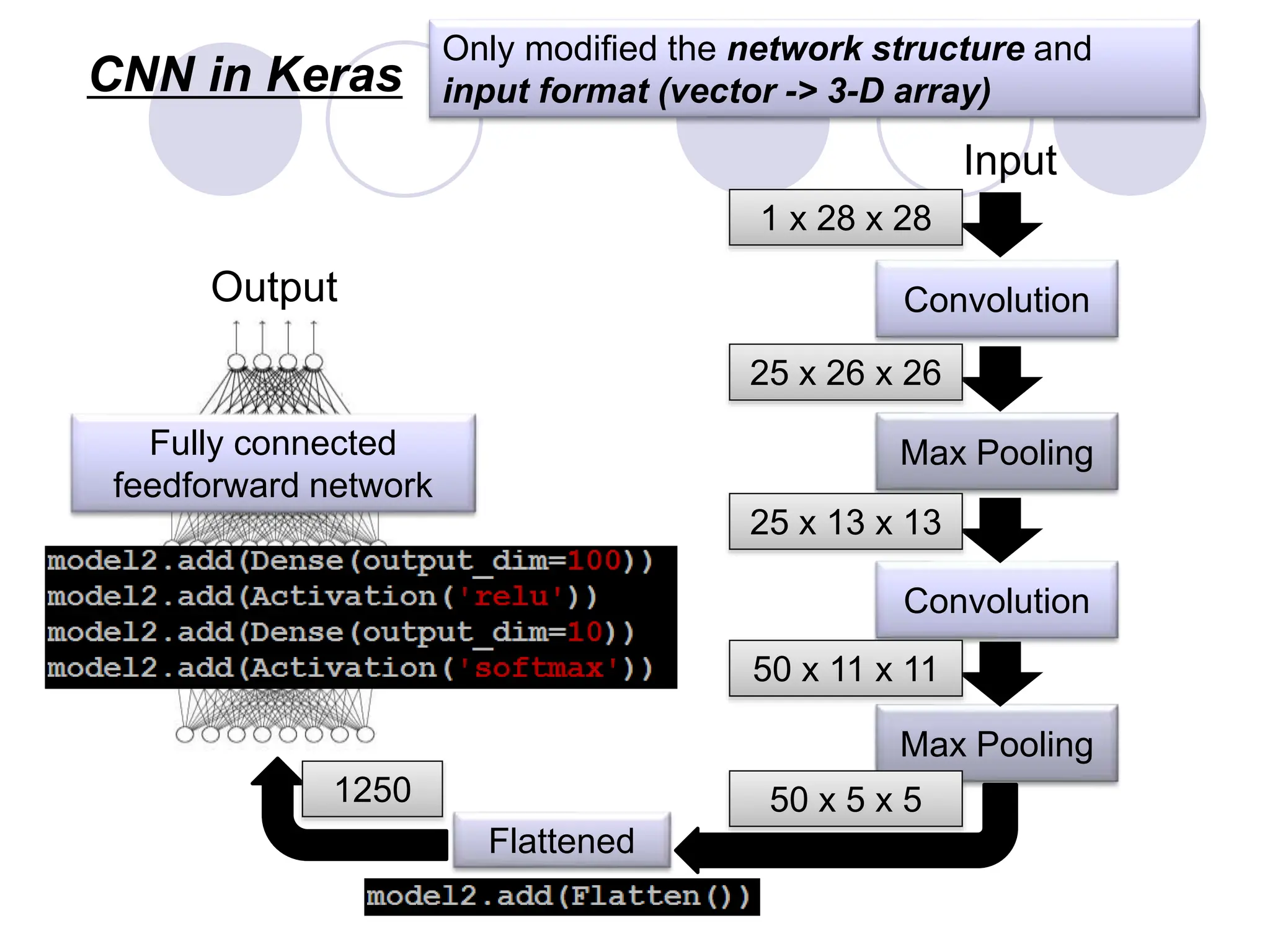 Deep Learning Convolutional Neural Networks And Sequence Modelingppt