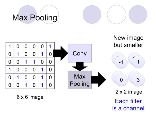 Deep-Learning-Convolutional Neural Networks and Sequence Modeling.ppt