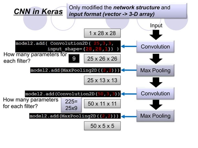 Deep-Learning-Convolutional Neural Networks and Sequence Modeling.ppt