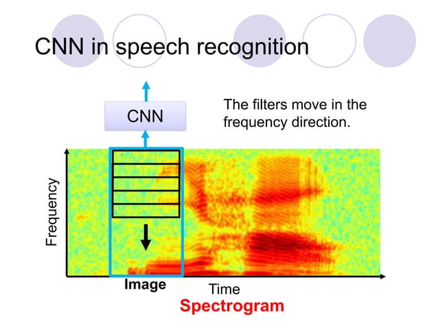 Deep-Learning-Convolutional Neural Networks and Sequence Modeling.ppt