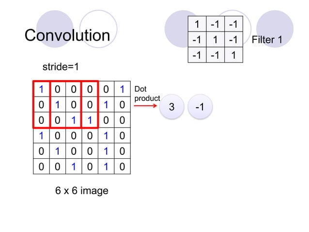 Deep-Learning-Convolutional Neural Networks and Sequence Modeling.ppt