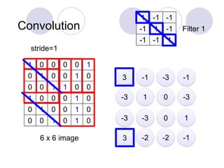 Deep-Learning-Convolutional Neural Networks and Sequence Modeling.ppt