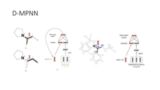Oleksandr Gurbych: Deep Learning for Chemical Reactions Screening | PPT