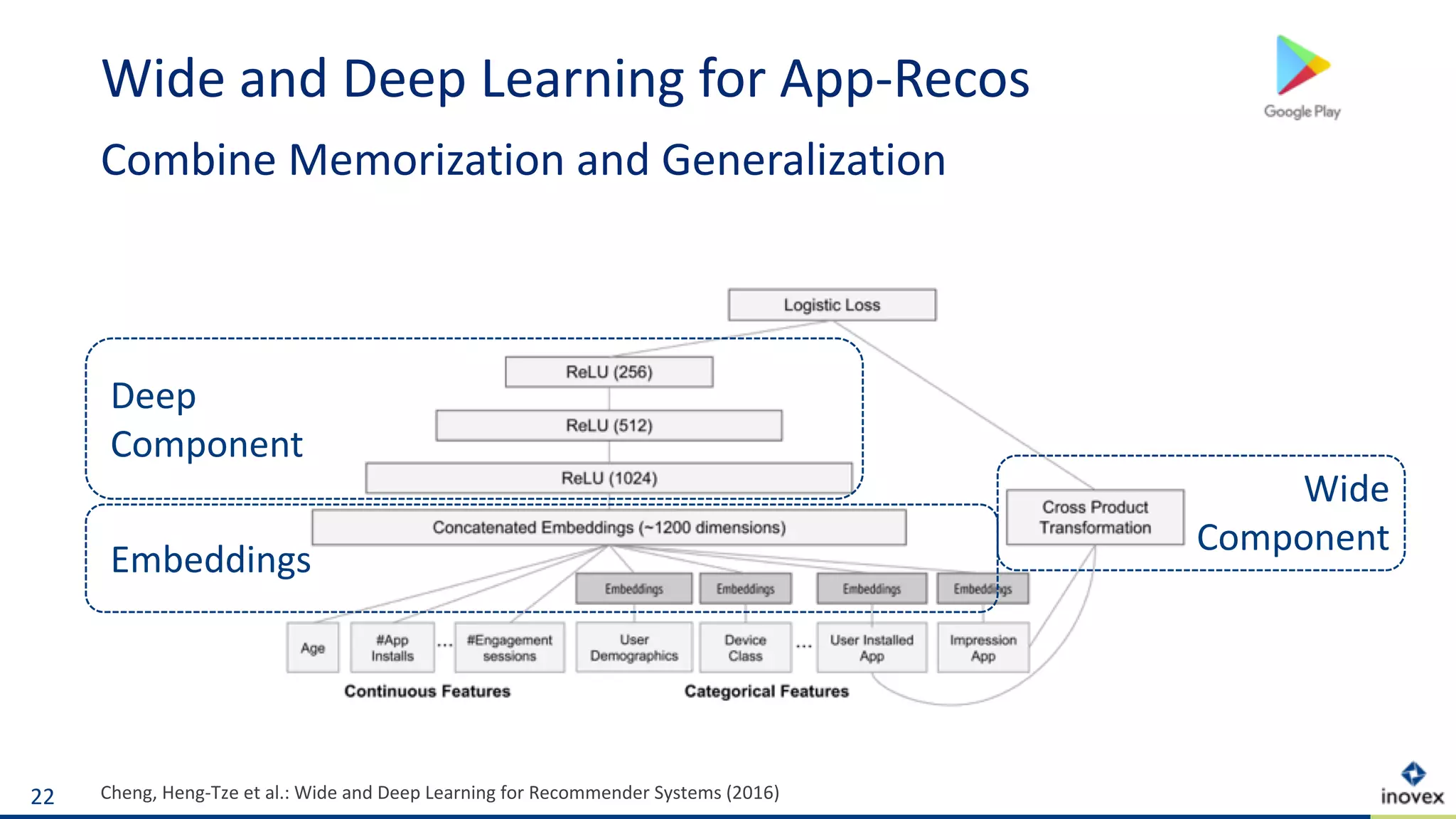 Deep Learning for Recommender Systems | PDF