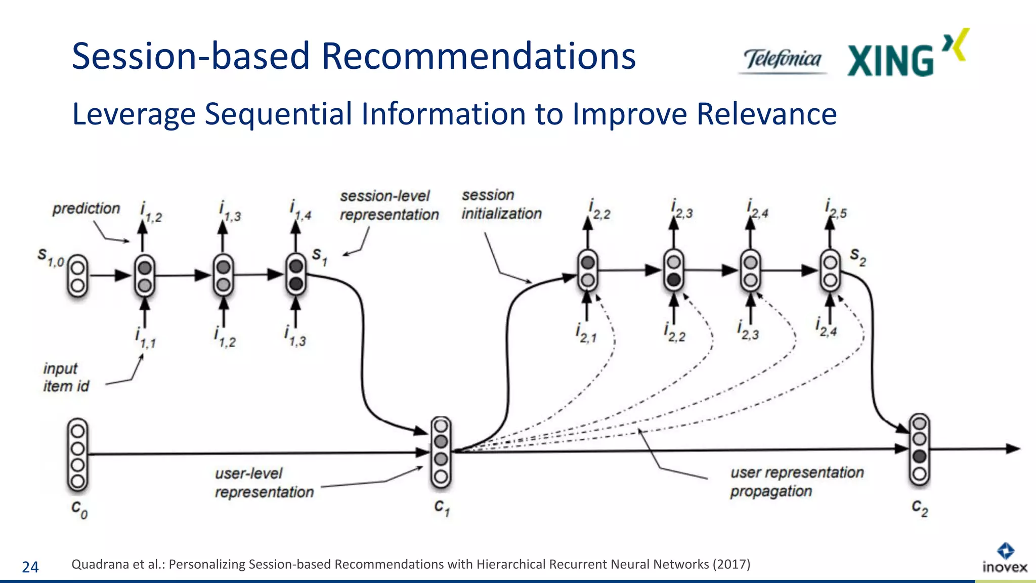 Deep Learning for Recommender Systems | PDF