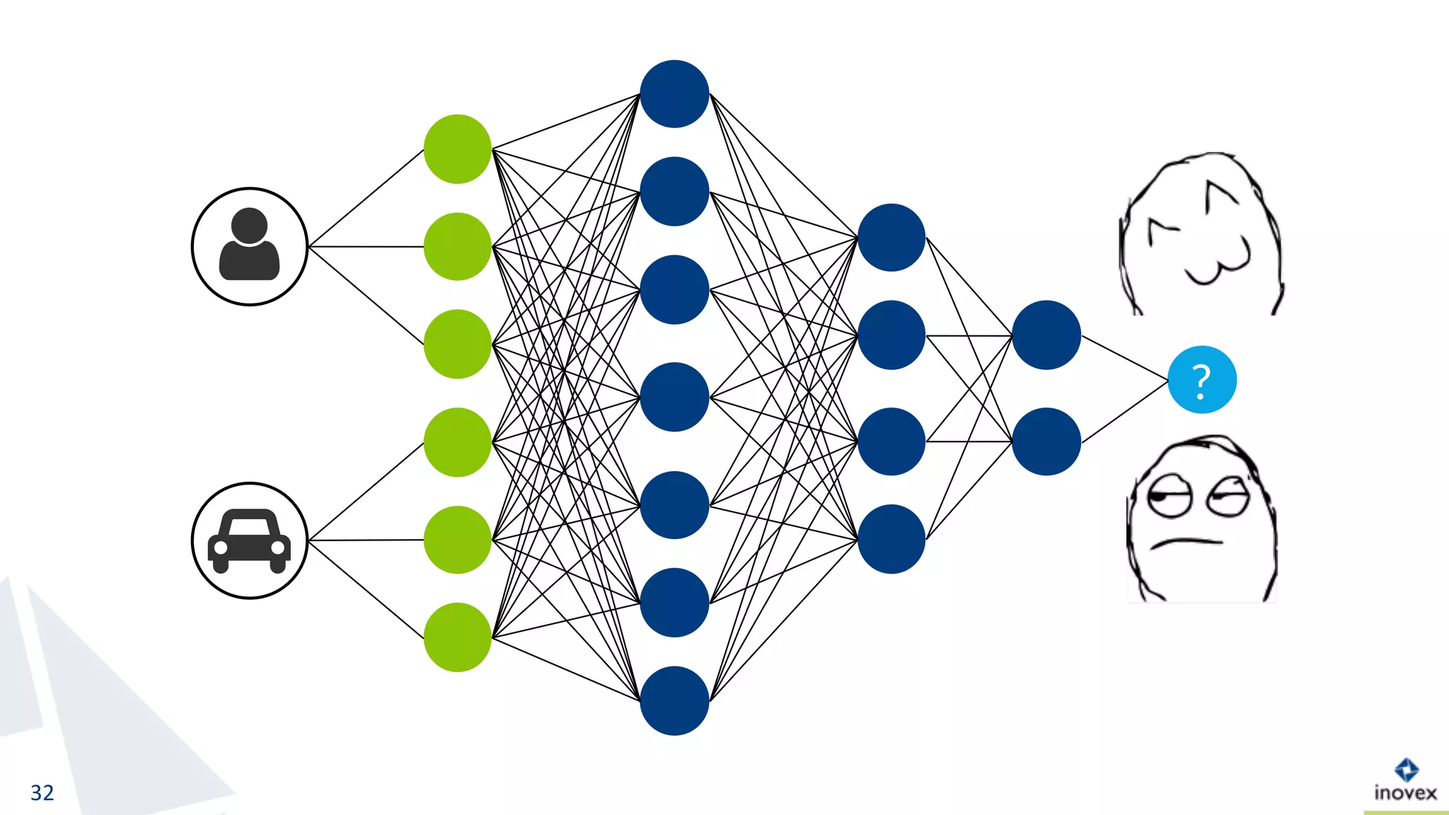 Deep Learning for Recommender Systems | PDF