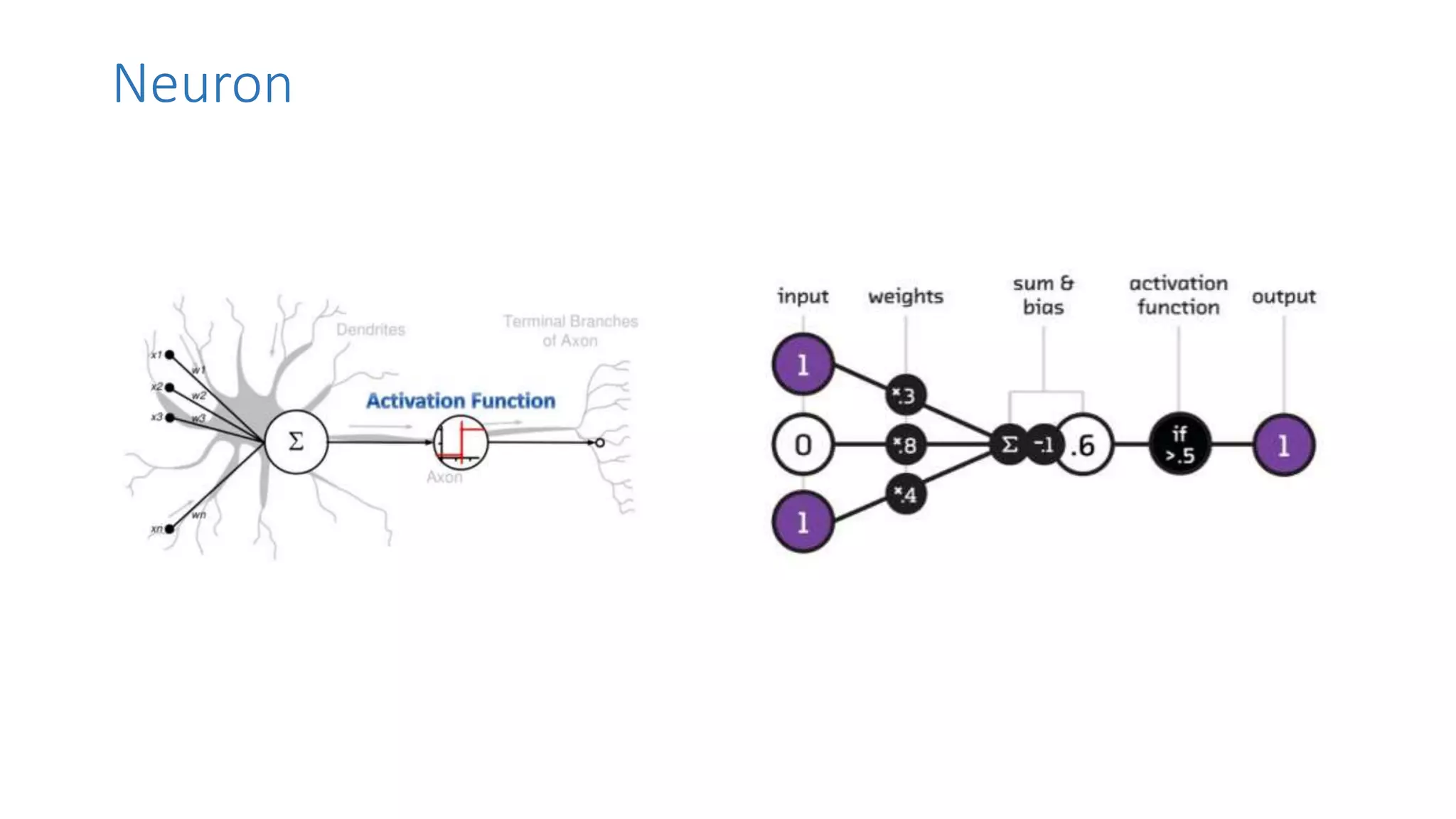 Deep Learning, all well but how deep? | PPT