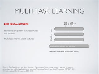 Deep Learning In Agriculture | PDF
