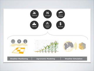 Deep Learning In Agriculture | PDF