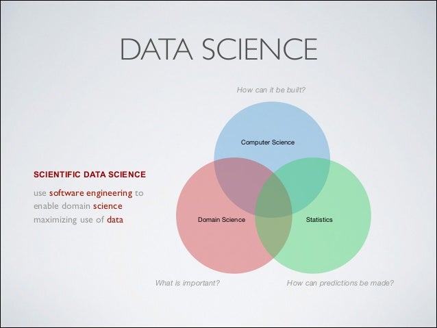 Deep Learning In Agriculture