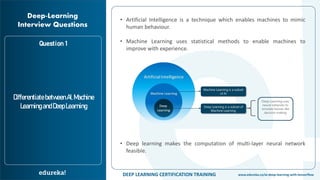 Deep Learning Interview Questions and Answers | Edureka | PDF