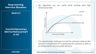 Deep Learning Interview Questions and Answers | Edureka | PDF