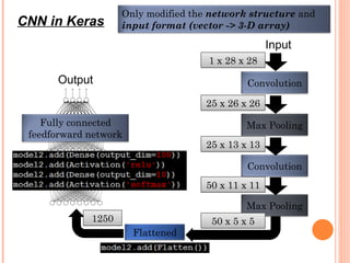 Deep Learning approach in Machine learning | PPT