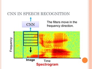 Deep Learning approach in Machine learning | PPT