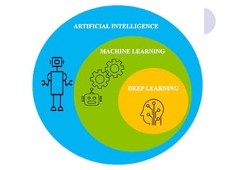 Deep-Learning-Introduction.pptx