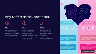 Deep Learning vs Machine Learning | IABAC | PPT